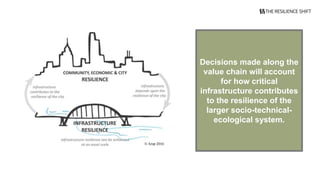 Institute of Asset Management presentation on Critical Infrastructure ...