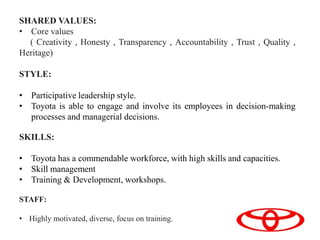 About toyota boshoku industrial profil and SWAT analysis | PPT