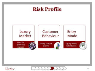 International Business Strategy at Solvay Business School - Cartier in ...