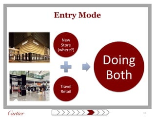 International Business Strategy at Solvay Business School - Cartier in ...