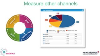 Internal Communication Essentials: Measurement | PPT