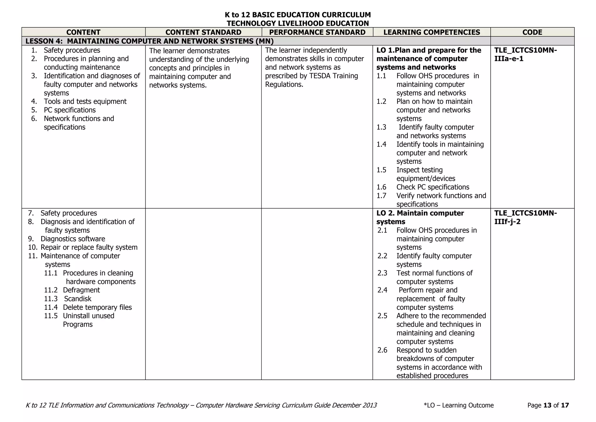 DepEd TLE Computer Hardware Servicing Curriculum Guide Grade 7-10 | PDF
