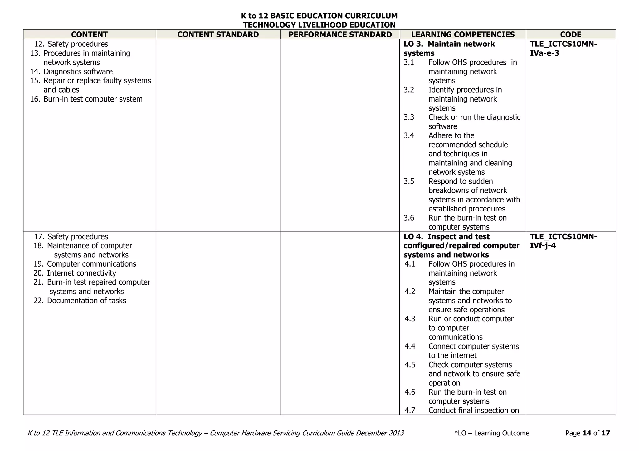 DepEd TLE Computer Hardware Servicing Curriculum Guide Grade 7-10 | PDF