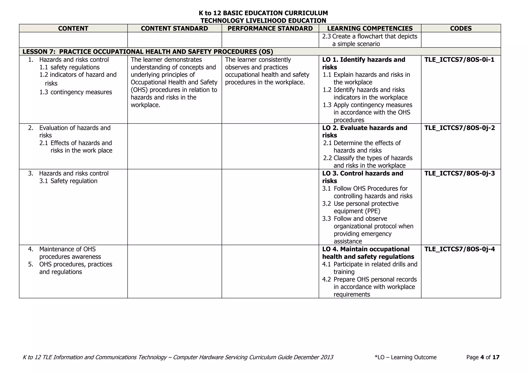 DepEd TLE Computer Hardware Servicing Curriculum Guide Grade 7-10 | PDF