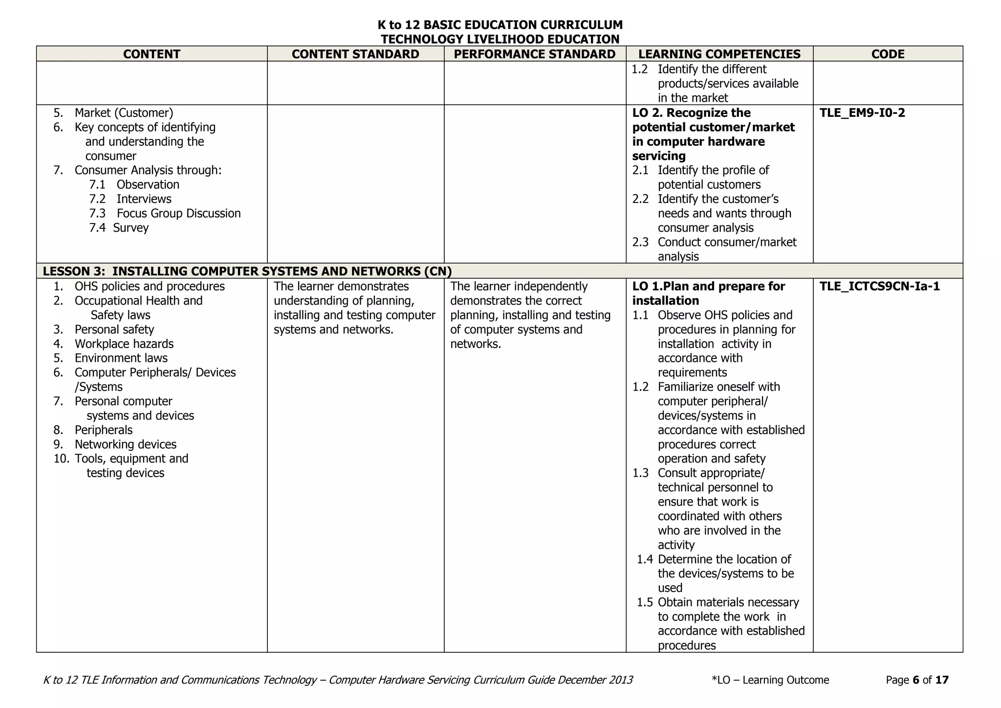 DepEd TLE Computer Hardware Servicing Curriculum Guide Grade 7-10 | PDF