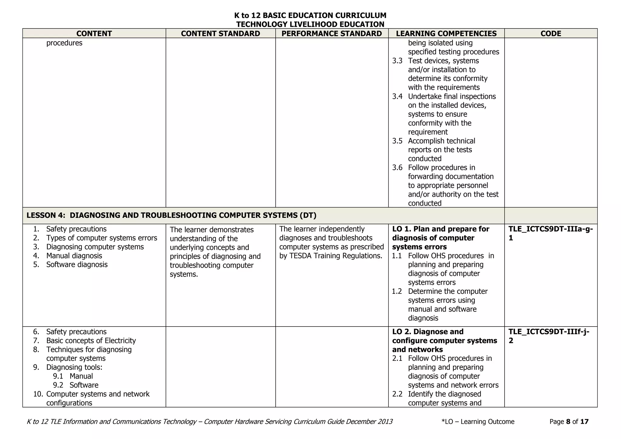 DepEd TLE Computer Hardware Servicing Curriculum Guide Grade 7-10 | PDF