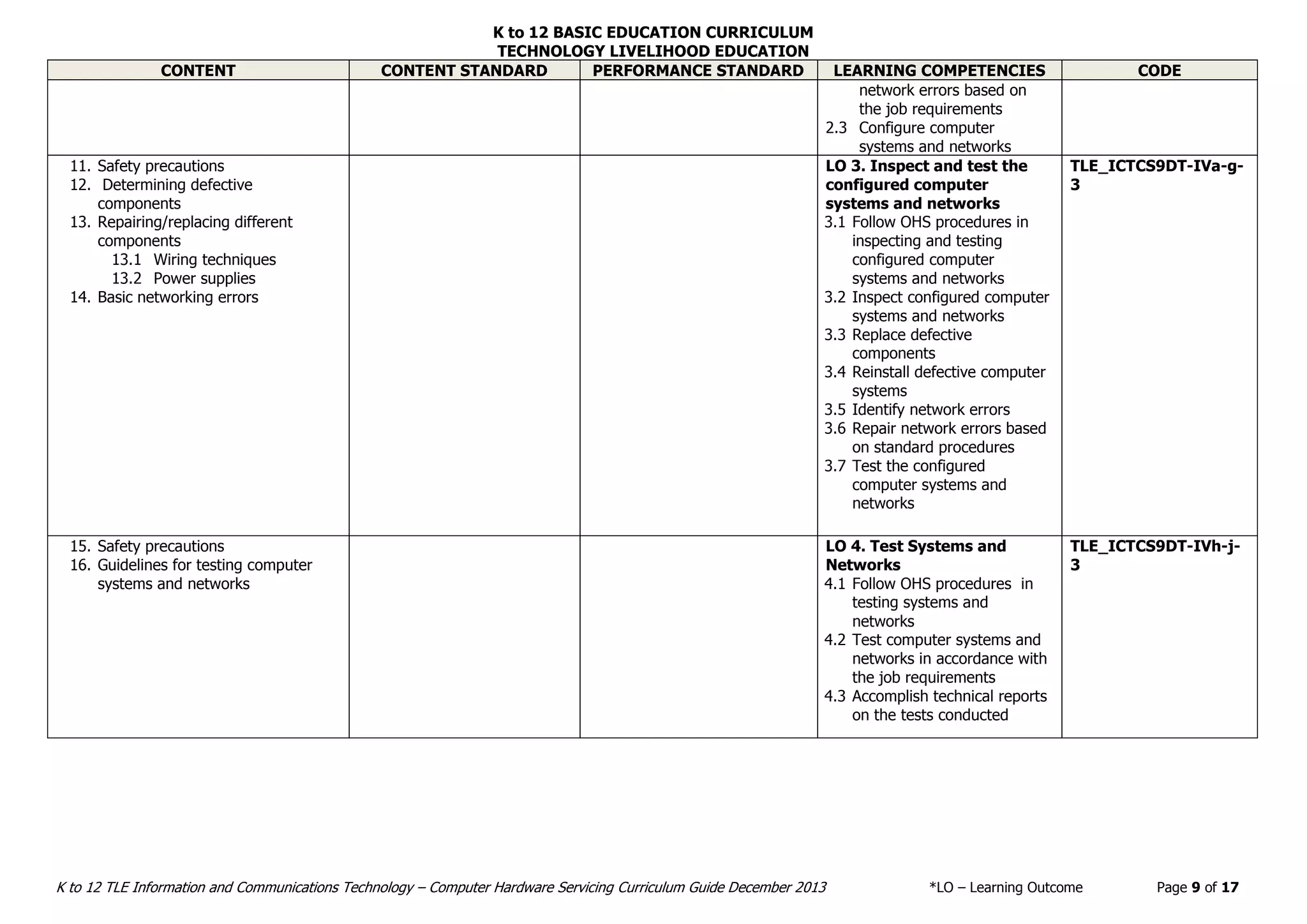 DepEd TLE Computer Hardware Servicing Curriculum Guide Grade 7-10 | PDF