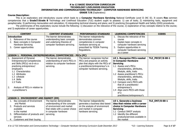 DepEd TLE Computer Hardware Servicing Curriculum Guide Grade 7-10 | PDF | IT and Internet ...