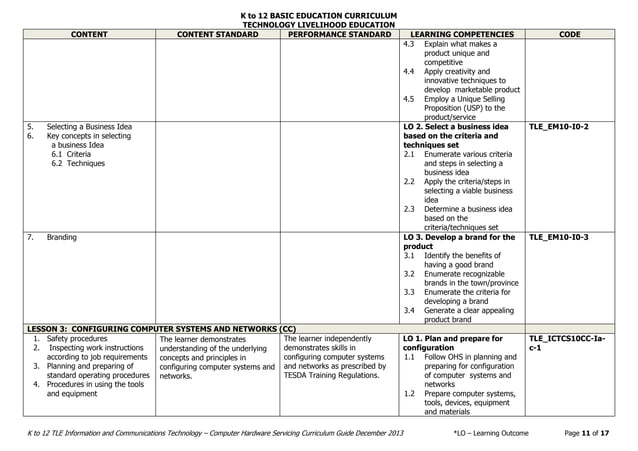 DepEd TLE Computer Hardware Servicing Curriculum Guide Grade 7-10 | PDF ...