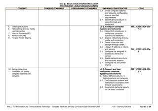 DepEd TLE Computer Hardware Servicing Curriculum Guide Grade 7-10 | PDF