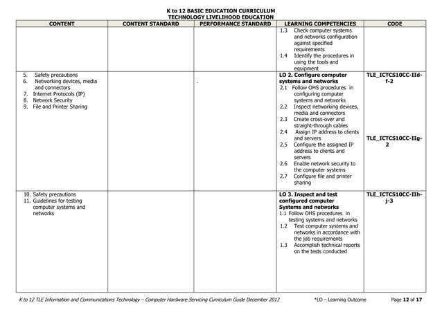 DepEd TLE Computer Hardware Servicing Curriculum Guide Grade 7-10 | PDF ...