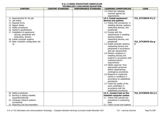 DepEd TLE Computer Hardware Servicing Curriculum Guide Grade 7-10 | PDF