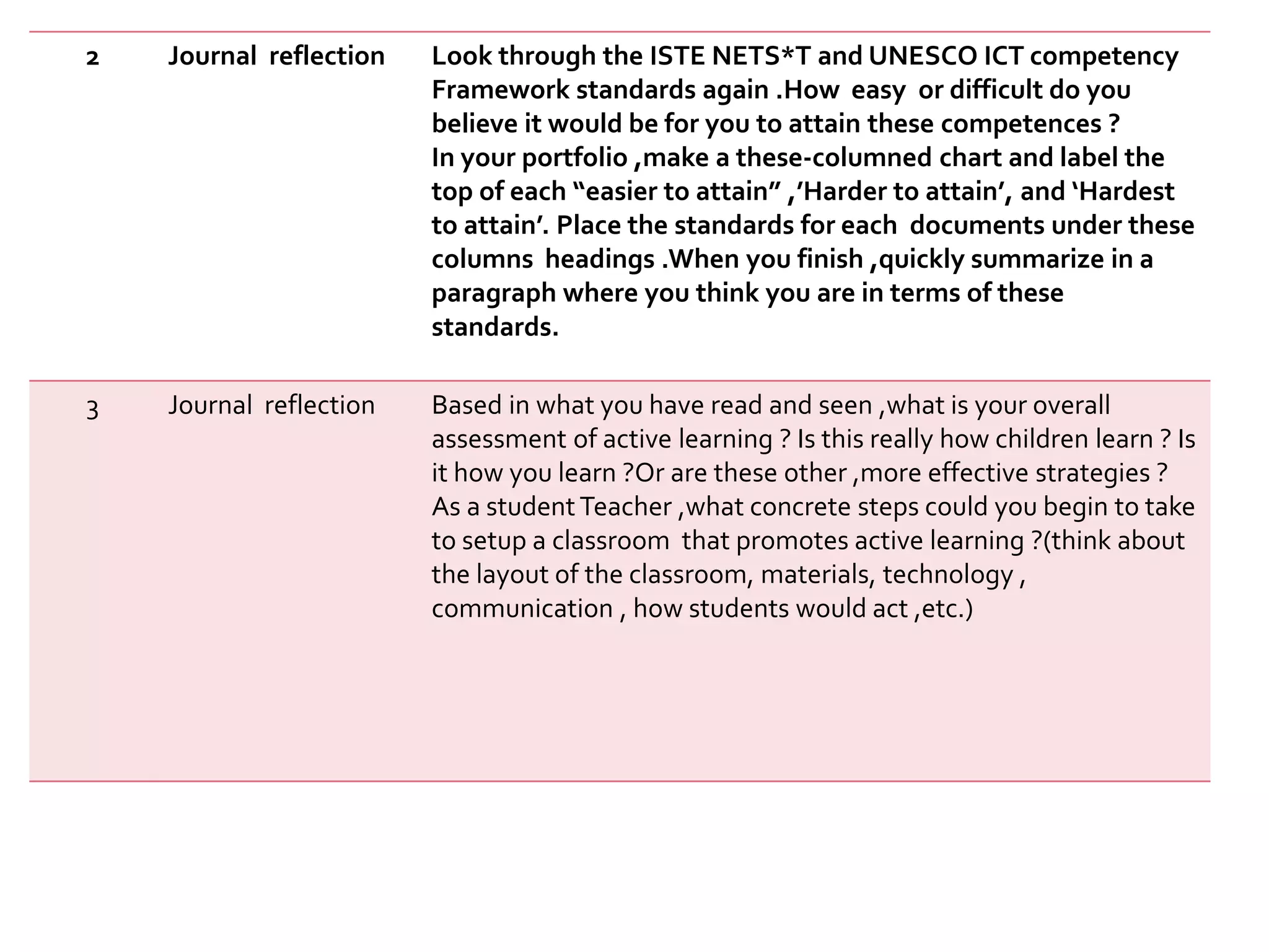 Final ict portfolio | PPTX