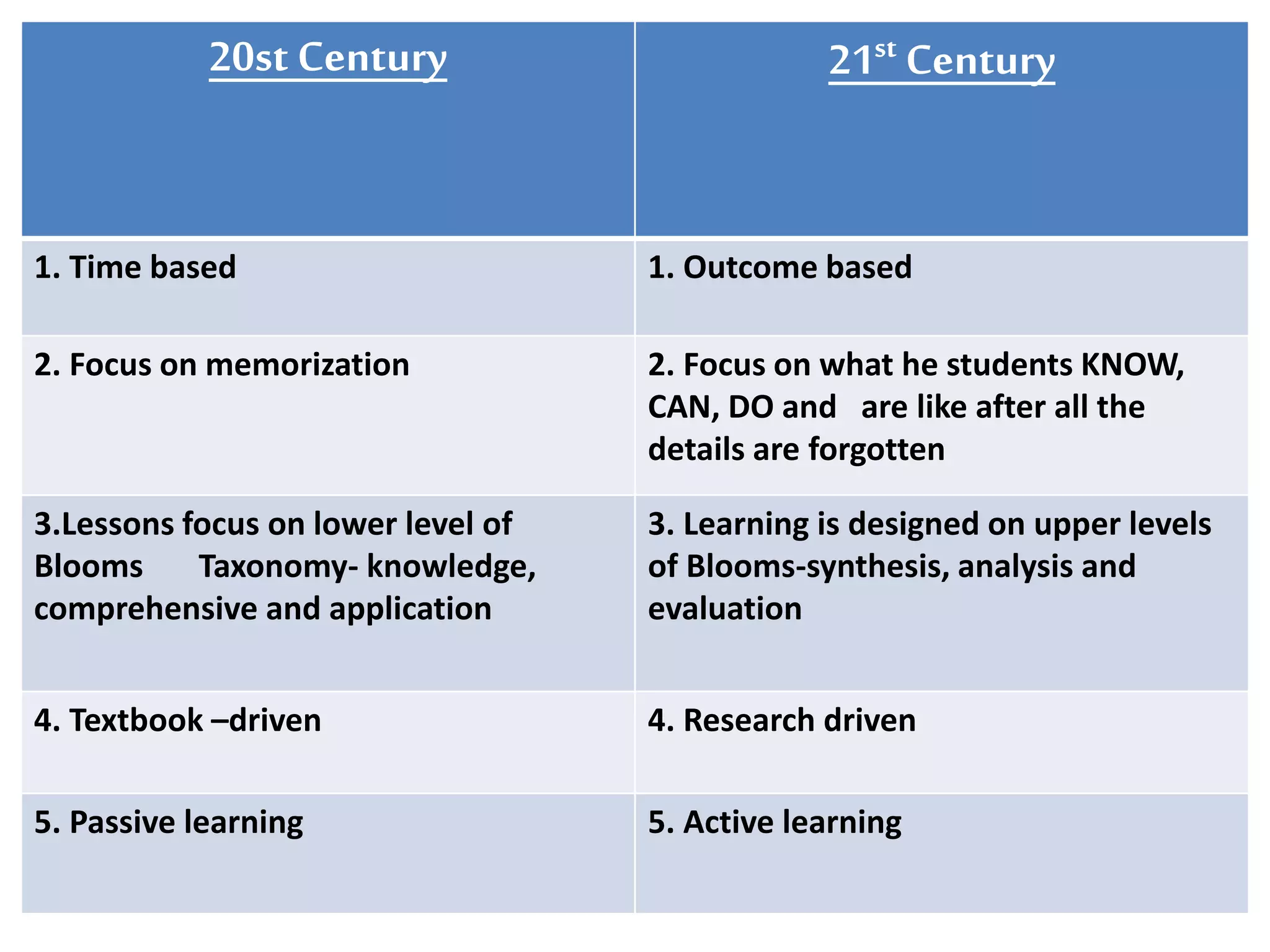 21st Century Learning | PPTX
