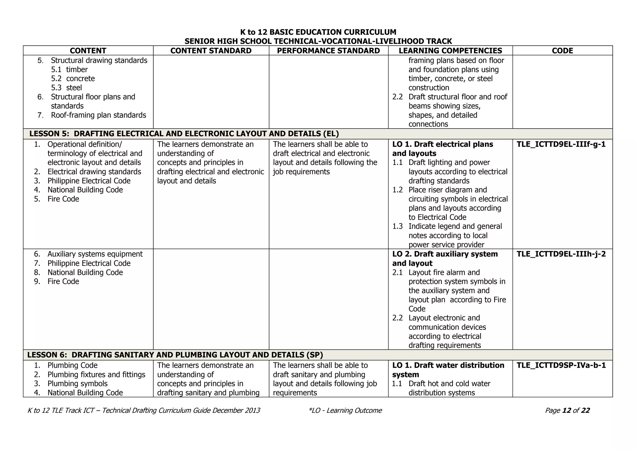 Final ict technical drafting grade 7 10 | PDF
