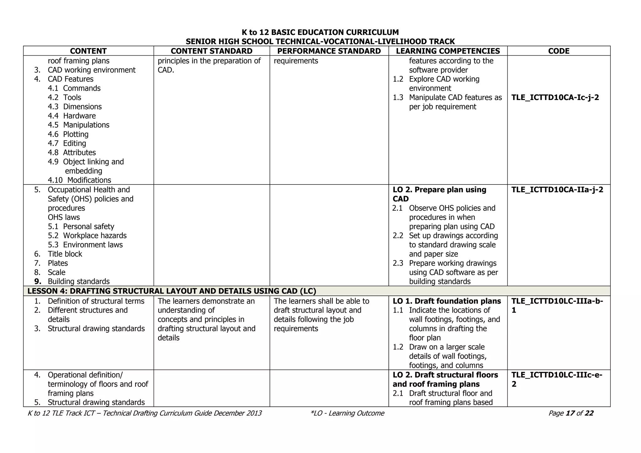 Final ict technical drafting grade 7 10 | PDF
