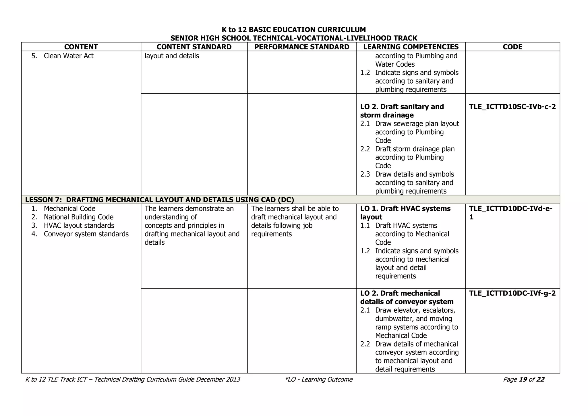 Final ict technical drafting grade 7 10 | PDF