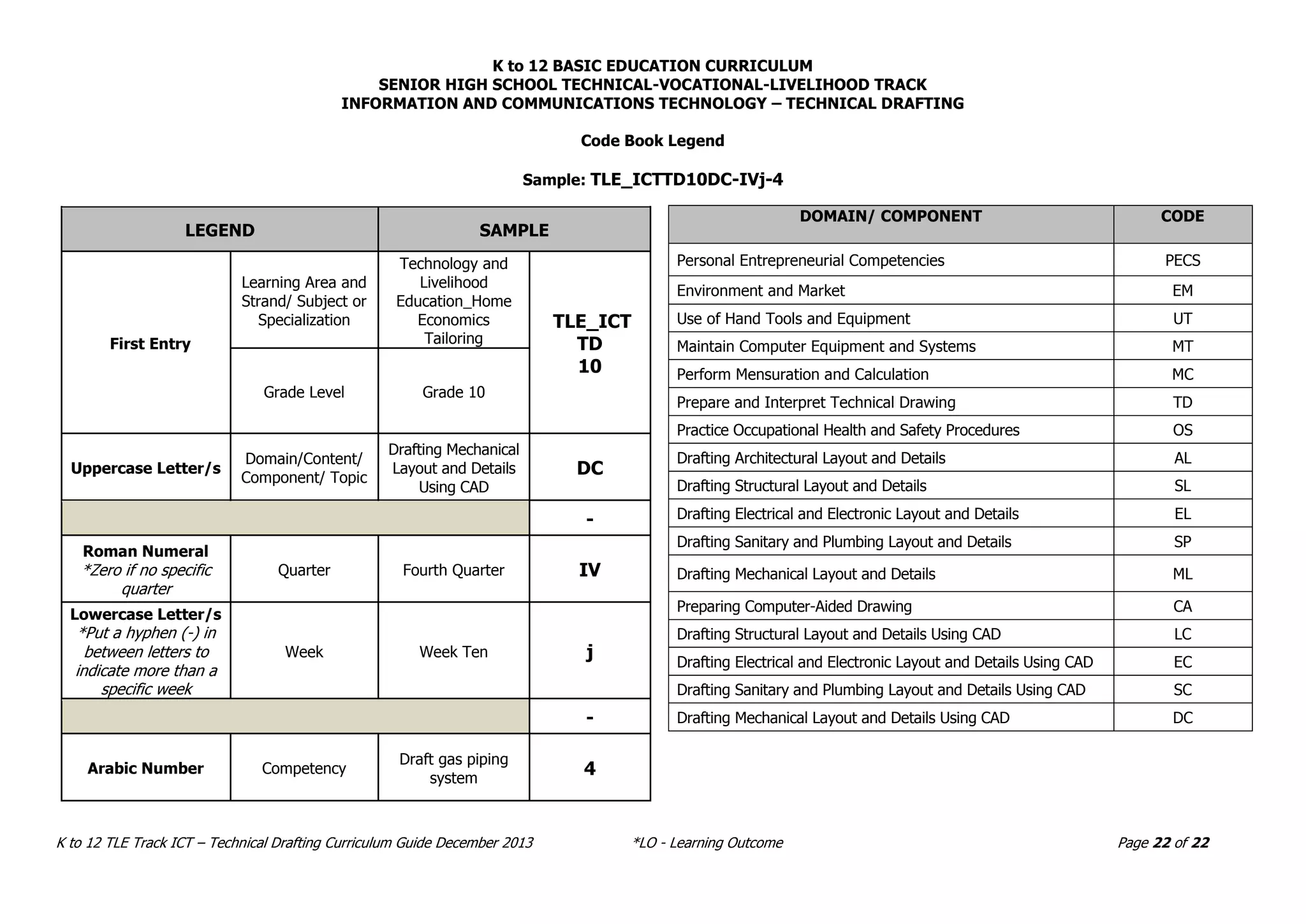 Final ict technical drafting grade 7 10 | PDF
