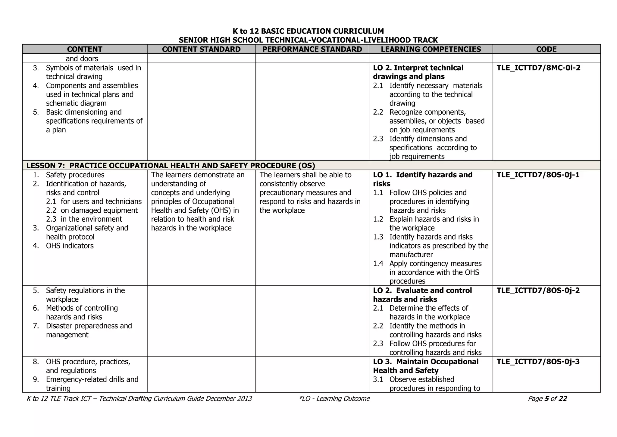 Final ict technical drafting grade 7 10 | PDF