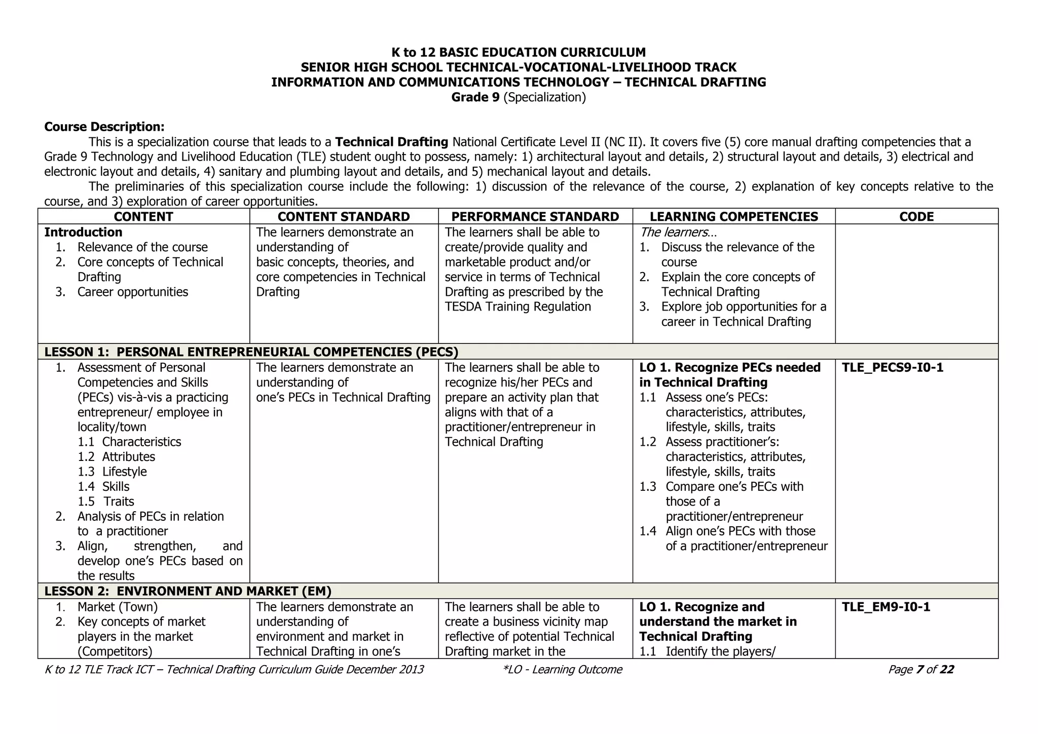 Final ict technical drafting grade 7 10 | PDF