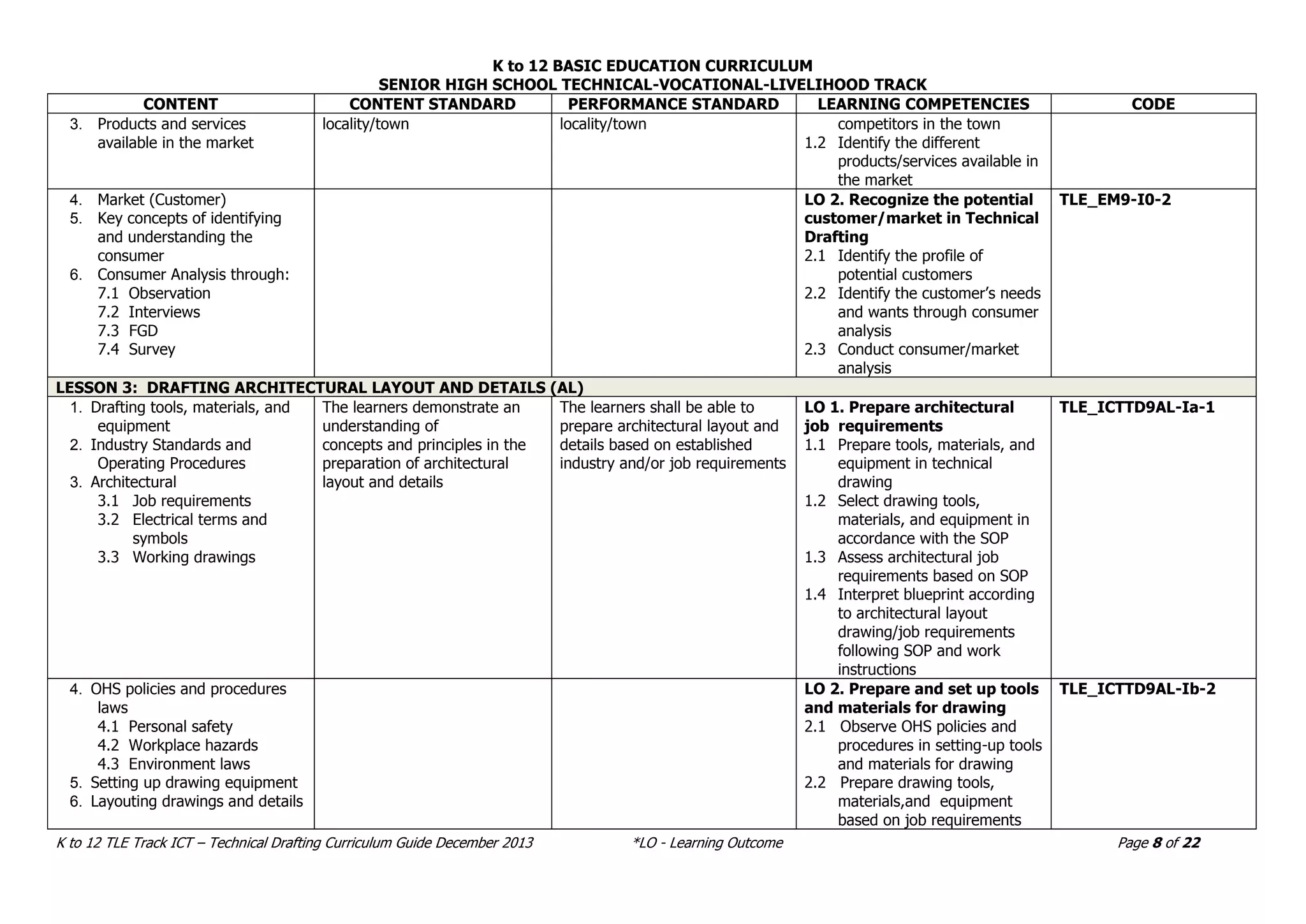 Final ict technical drafting grade 7 10 | PDF