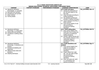Final ict technical drafting grade 7 10 | PDF