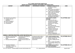 Final ict technical drafting grade 7 10 | PDF