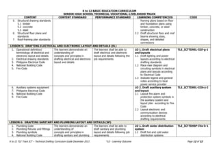 Final ict technical drafting grade 7 10 | PDF