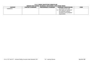 Final ict technical drafting grade 7 10 | PDF