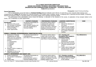 Final ict technical drafting grade 7 10 | PDF