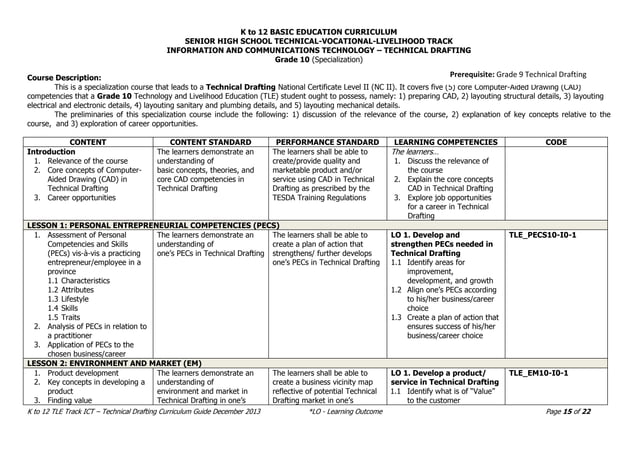 Final ict technical drafting grade 7 10 | PDF | Drawing and Sketching ...