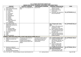 Final ict technical drafting grade 7 10 | PDF