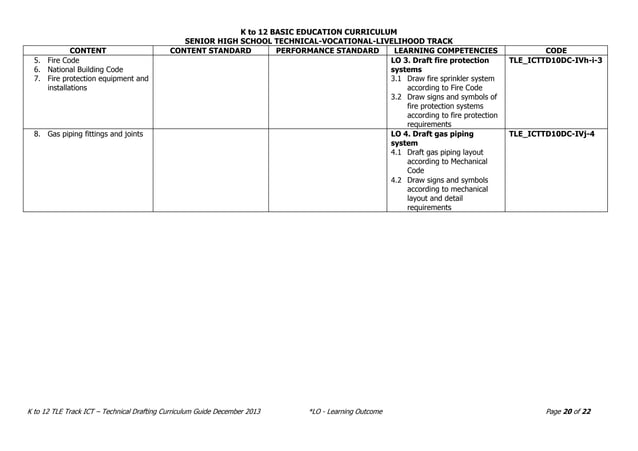 Final ict technical drafting grade 7 10 | PDF | Drawing and Sketching ...