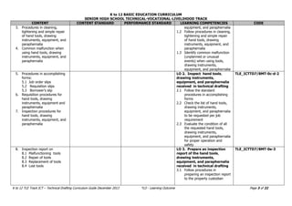 Final ict technical drafting grade 7 10 | PDF