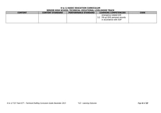Final ict technical drafting grade 7 10 | PDF