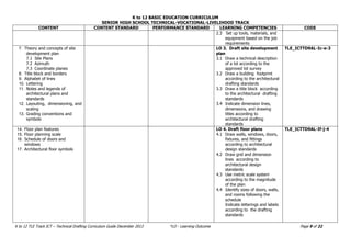 Final ict technical drafting grade 7 10 | PDF