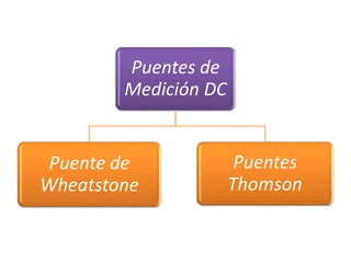 Finalidad de puentes de medida | PPTX
