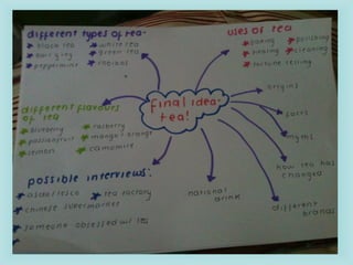 Final idea | PPT | Documentary | Genres