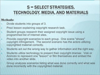 Final identifying and demonstrating knowledge of copyright rules | PPT