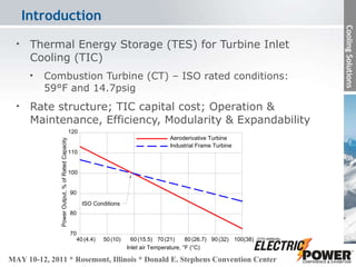 Ice Slurry TES for Turbine Inlet Cooling | PPT
