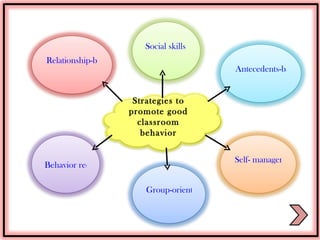 INCLUSIVE EDUCATION: HOW TO PROMOTE POSITIVE CLASSROOM BEHAVIOUR IN ...