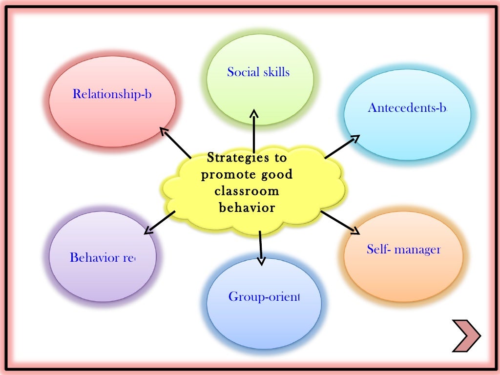 INCLUSIVE EDUCATION HOW TO PROMOTE POSITIVE CLASSROOM BEHAVIOUR IN S 