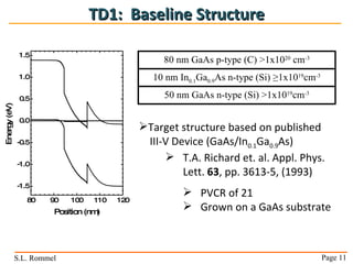 2008 IEDM presentation | PPT