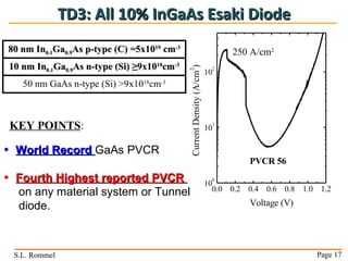 2008 IEDM presentation | PPT