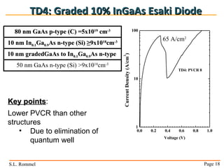 2008 IEDM presentation | PPT