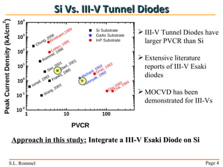 2008 IEDM presentation | PPT