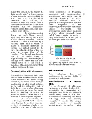 plasmonics pdf | DOCX