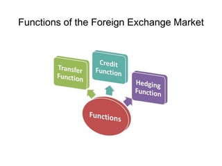 Foreign Exchange Market.ppt