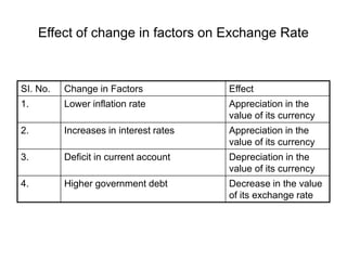 Foreign Exchange Market.ppt