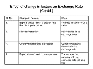Foreign Exchange Market.ppt